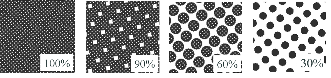FLEXOGRAPHIC PRINTING PLATES: Dots Geometries - Flexo Consultant ...