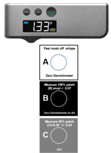Flexographic plates Calibration & Measuring tools - Flexo Consultant ...