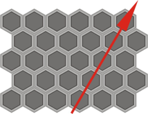 Heart of the flexographic printing: Importance of anilox rolls in ...